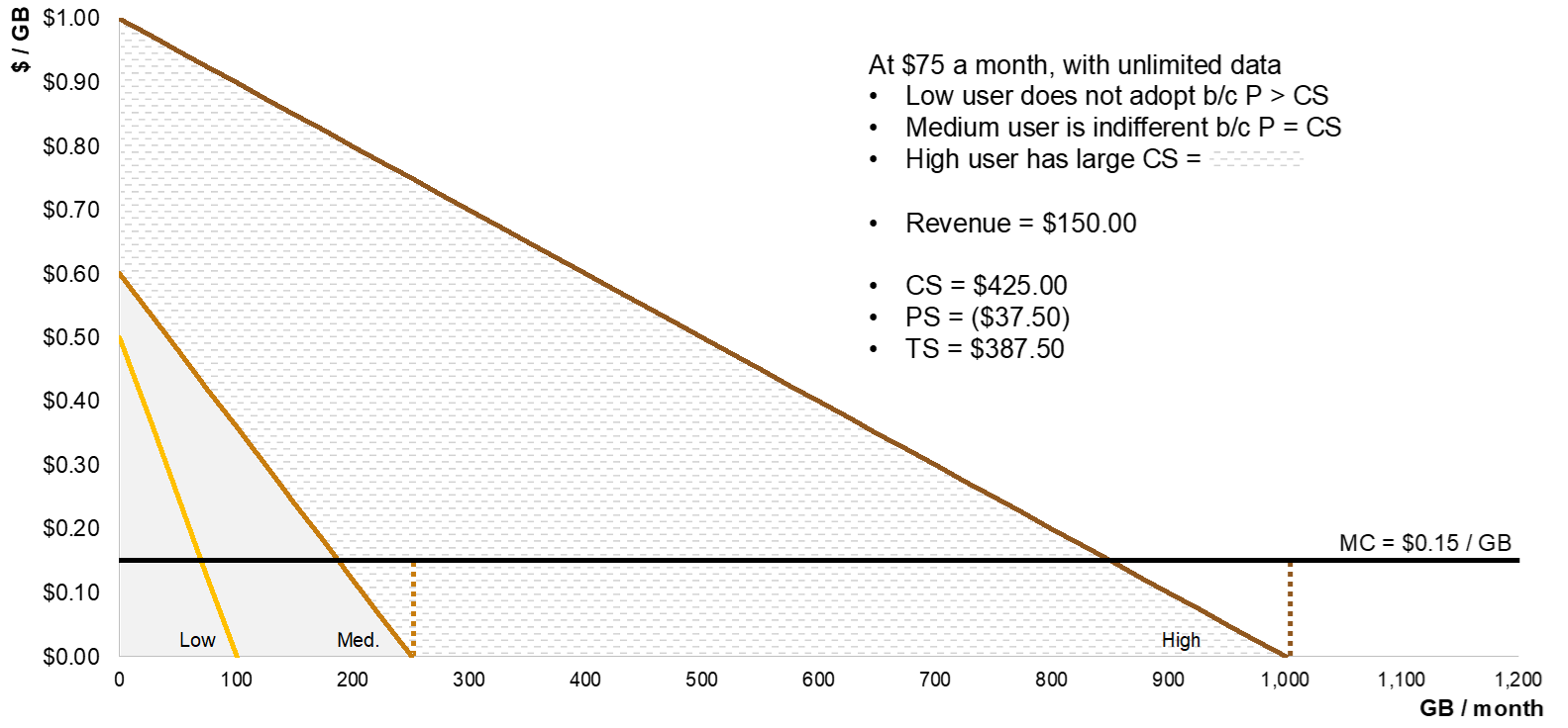 The Economics of Broadband Data Caps and Usage-Based Pricing ...